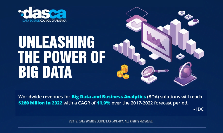 Unlocking the Strength of Big Data - InPeaks