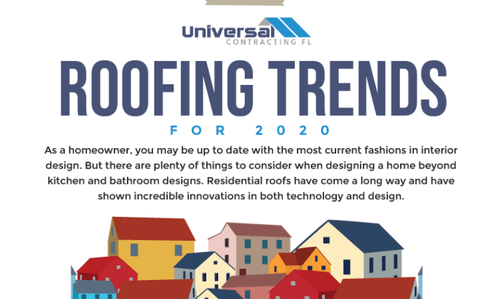 Roofing Trends (Updated) - InPeaks