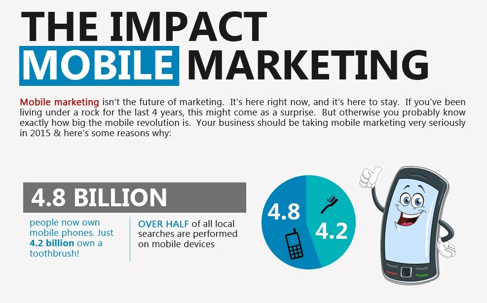 Do you find the Impact of Mobile Marketing? - Info Graphics - InPeaks